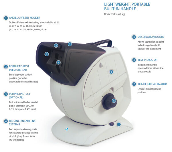 Optec® 5000P Vision Screener – Lenscan Medical Inc.